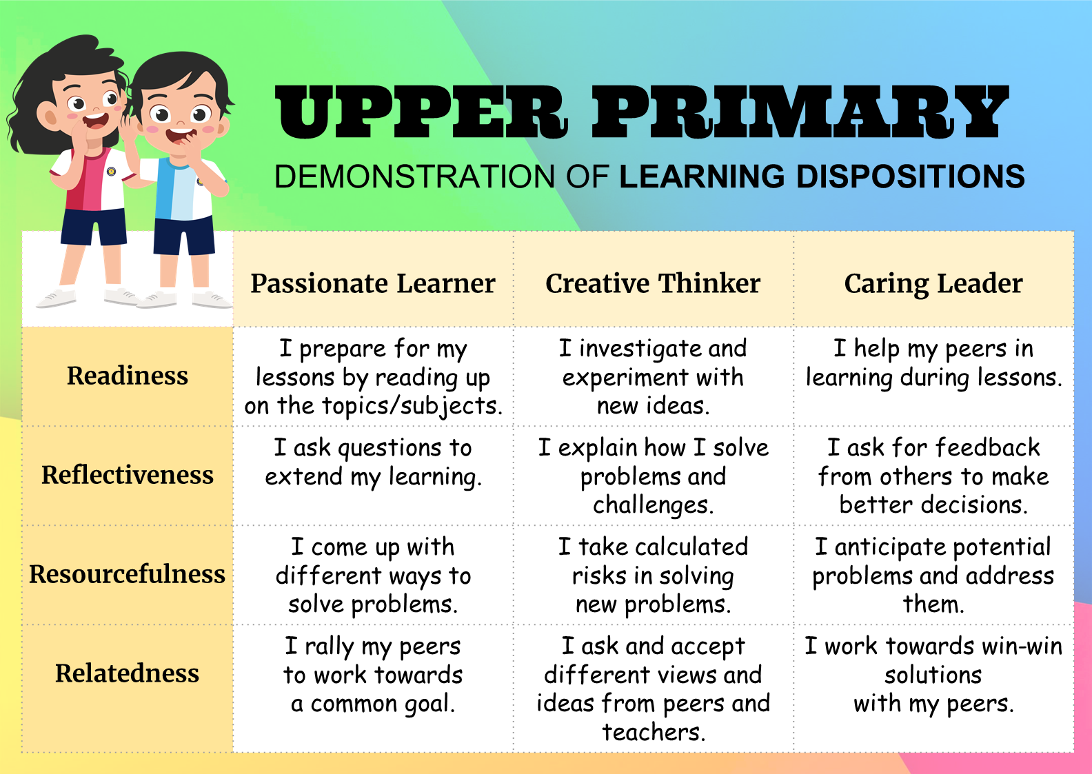 Learning Dispositions